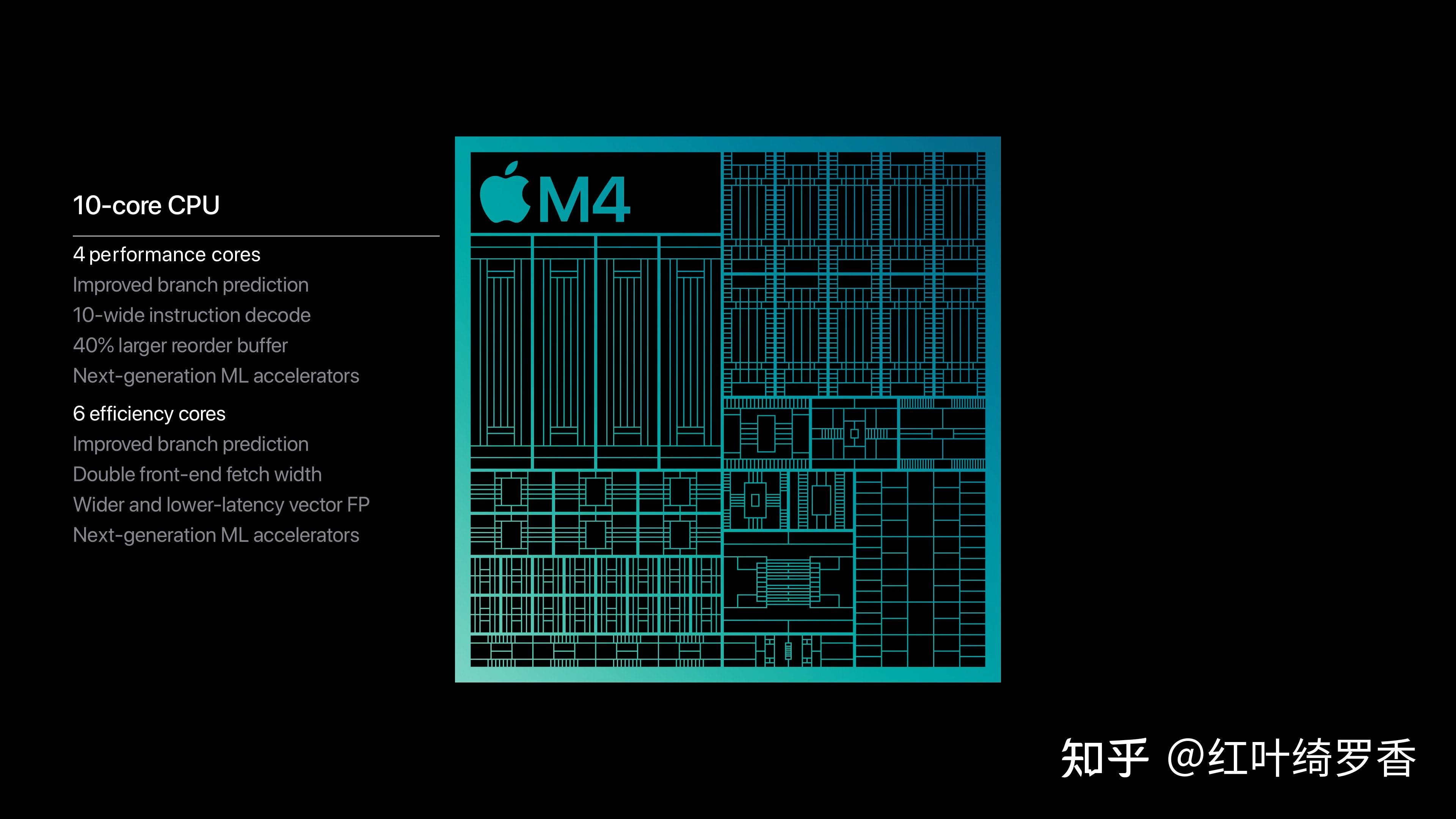 M4、M4 Pro、M4 Max芯片全面解读。如何选购MacBook Air/Pro、Mac mini、iMac？苹果电脑选购攻略。 - 知乎