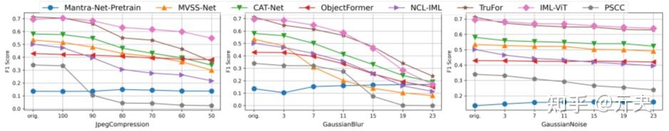 IMDL-BenCo论文阅读 - 知乎