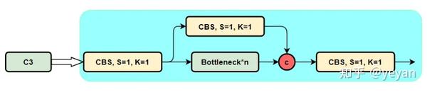 yolov5/yolov8的anchor解析 - 知乎