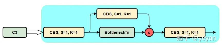 yolov5/yolov8的anchor解析 - 知乎