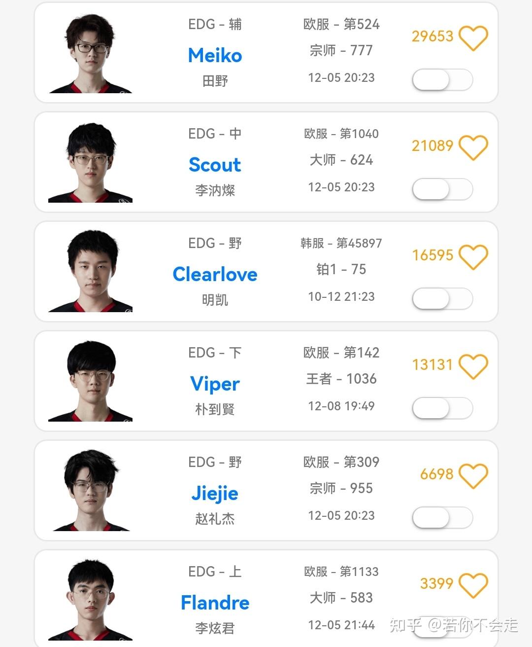 转会期最后一天！LPL阵容大势已定：世界赛门票基本花落这6队 - 知乎