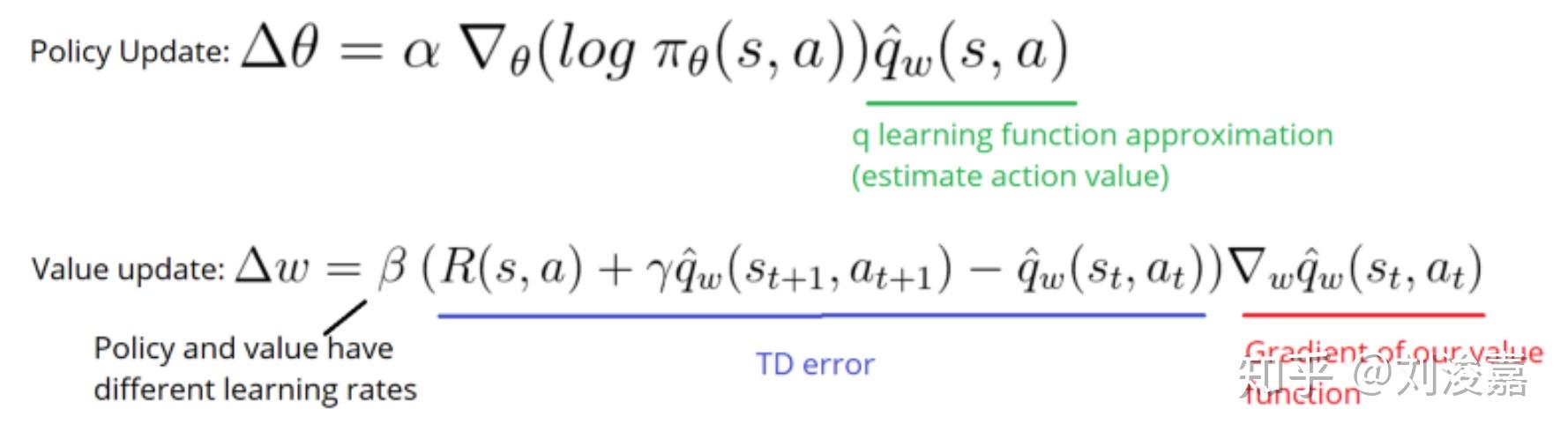 「RL篇 柒」Actor-Critic & A2C 原理与实现 - 知乎