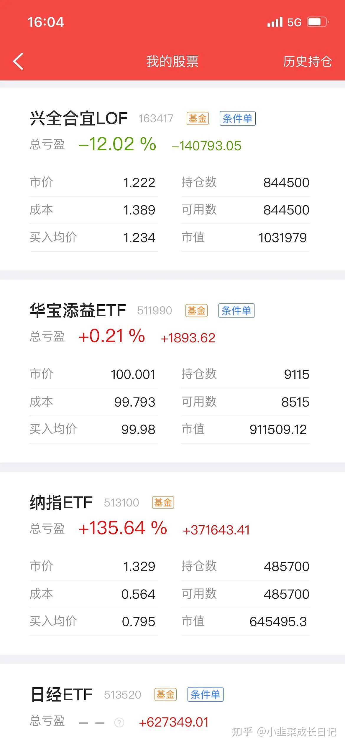 定投2093天-亏了4833 - 知乎