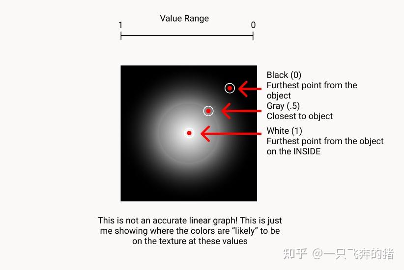 UE4 Signed Distance Fields：符号距离场（一） - 知乎