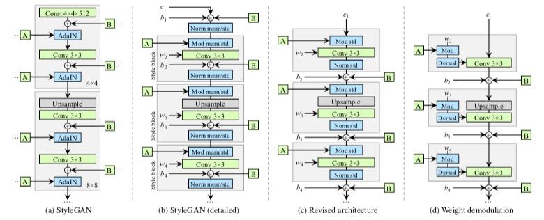 图像生成典中典：StyleGAN & StyleGAN2 论文&代码精读 - 知乎