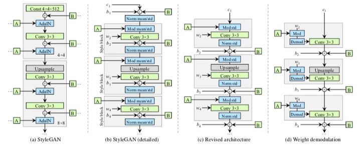 图像生成典中典：StyleGAN & StyleGAN2 论文&代码精读 - 知乎