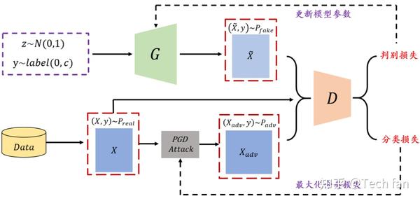 一文解析：AIGC技术与应用 - 知乎