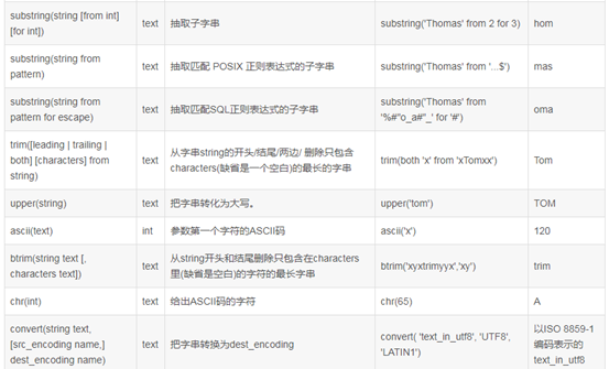 数据库技术对比 MYSQL/hive/PG/Oracle - 知乎