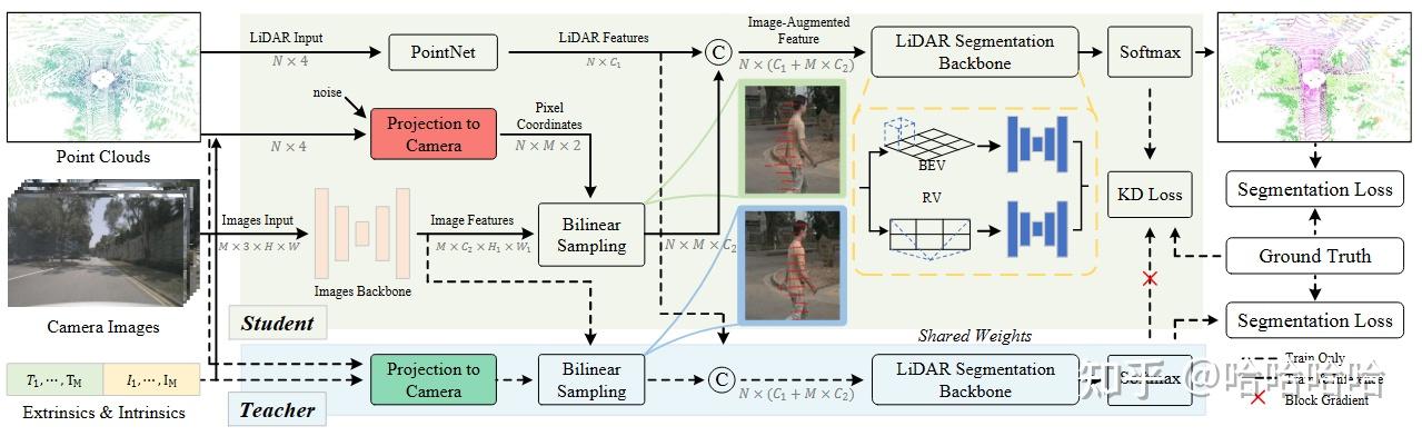 CPGNet-LCF：重新审视真实世界中的多模态3D语义分割算法 - 知乎