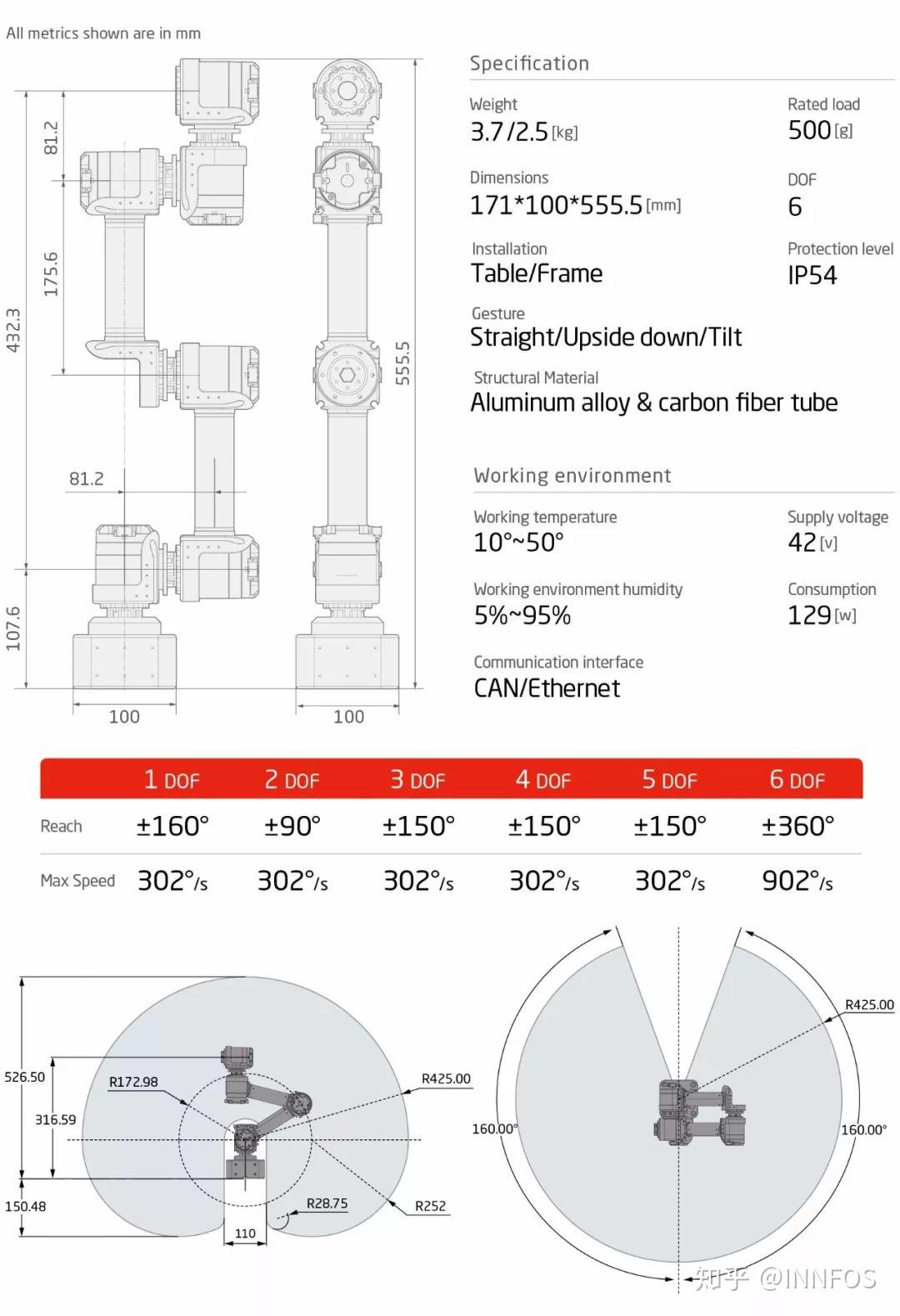 GLUON｜基于模块化SCA的桌面级协作机械臂 - 知乎