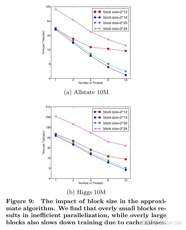 XGBoost论文阅读及其原理 - 知乎