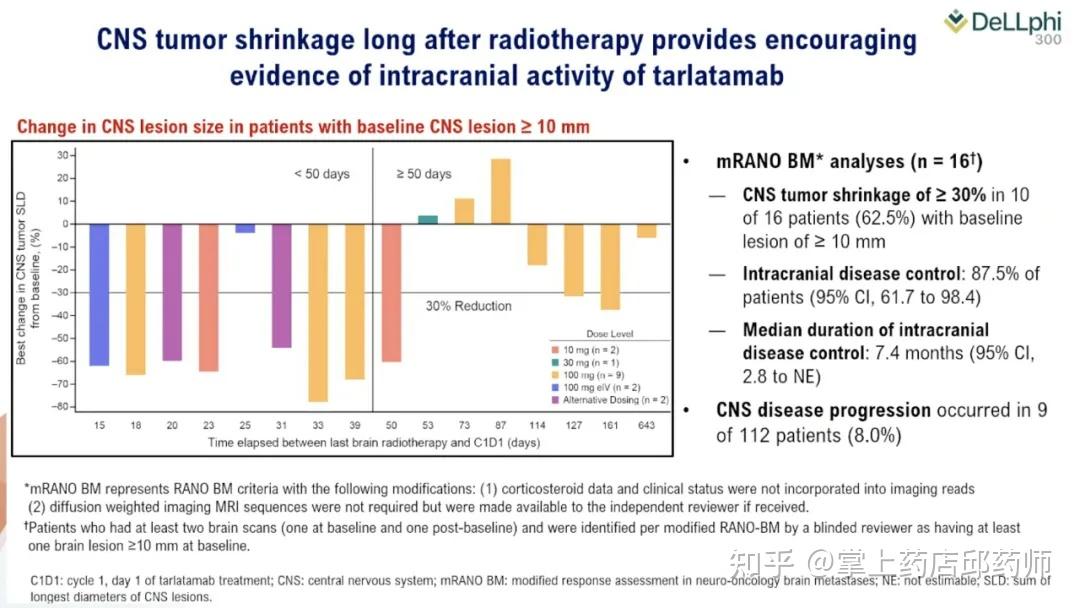 FDA批准Tarlatamab（AMG757，塔拉妥单抗）上市：用于治疗广泛期小细胞肺癌成人患者，国内3期临床中 - 知乎
