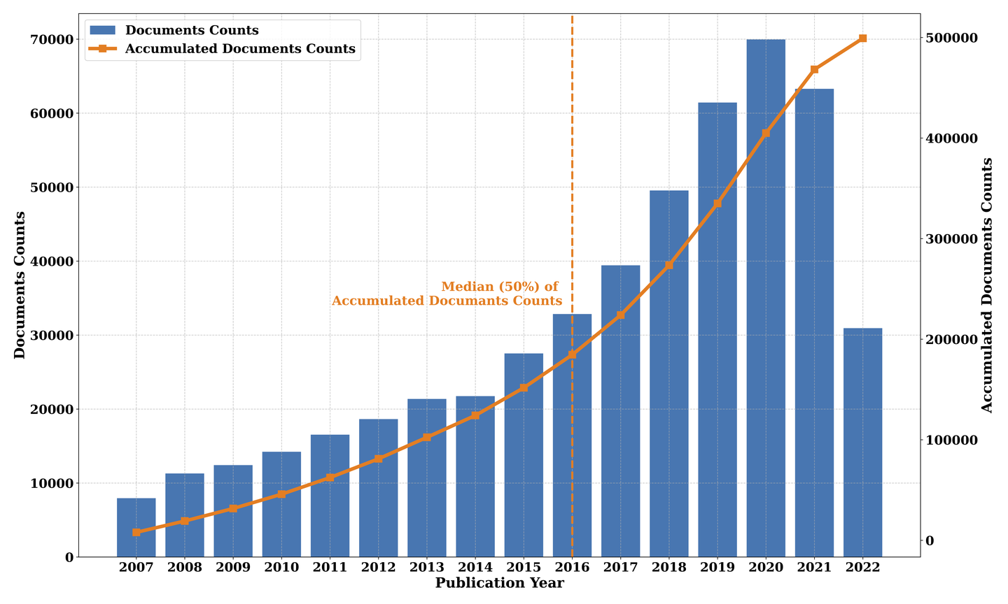 上海AI Lab推出DocGenome：科学文档结构化表征和内容理解 - 知乎