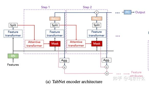 Tabnet 完全指南 - 知乎