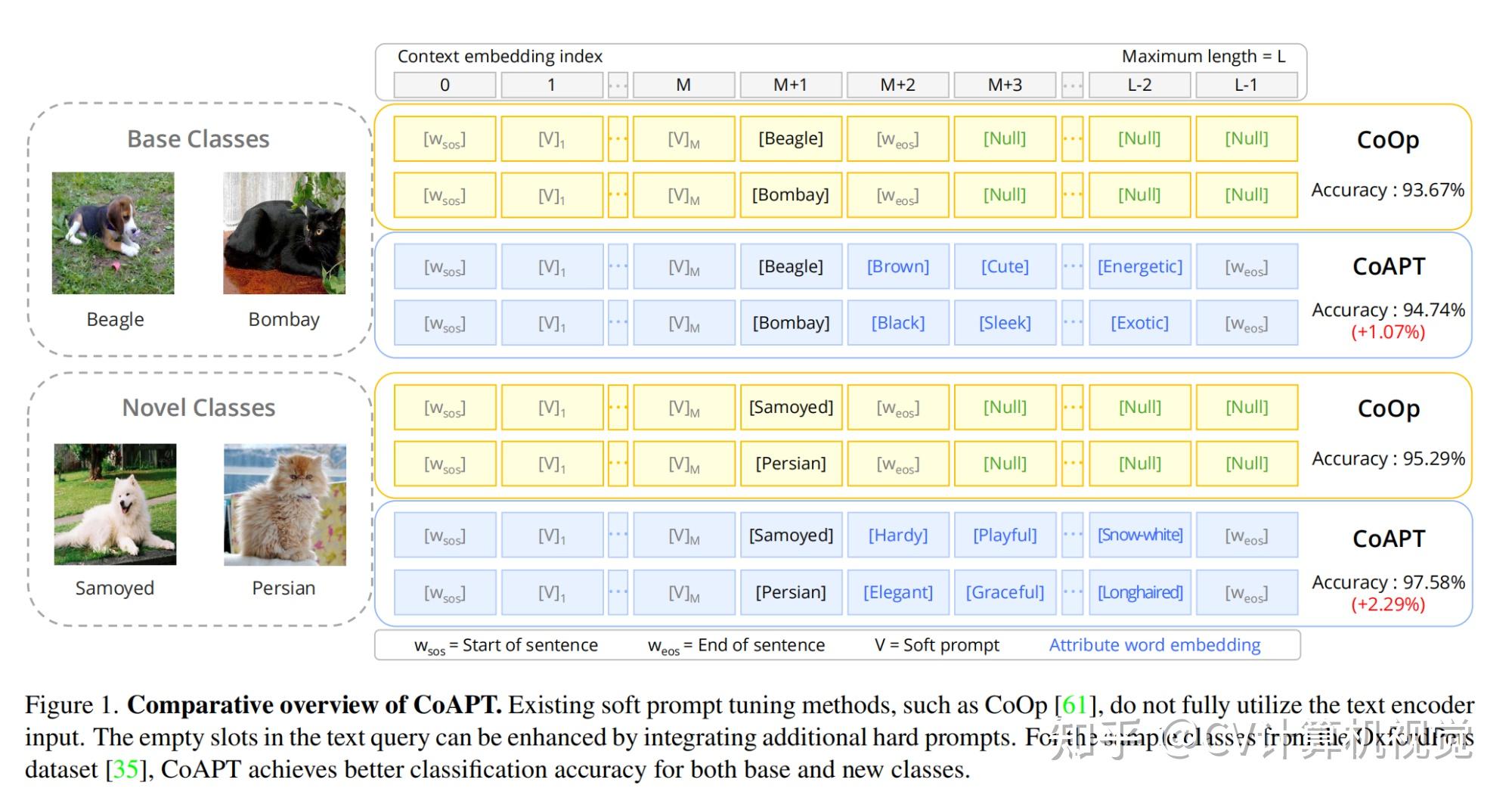CV计算机视觉每日开源代码Paper with code速览-2024.7.22 - 知乎