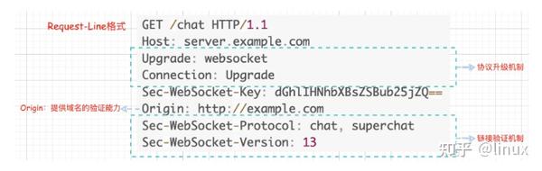 一篇文章彻底搞懂websocket协议的原理与应用（二） - 知乎