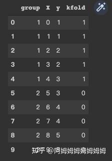 关于 KFold, StratifiedKFold, GroupKFold 的选择 - 知乎