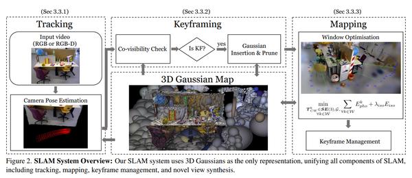 CVPR2024 | Gaussian Splatting SLAM - 知乎