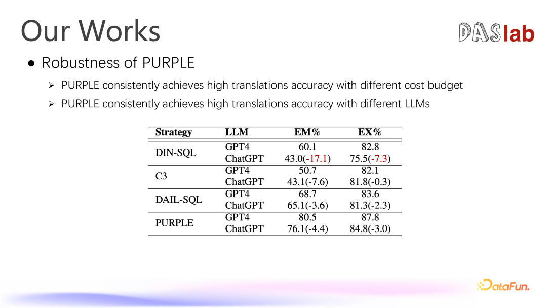 从数据库视角看 NL2SQL - 知乎