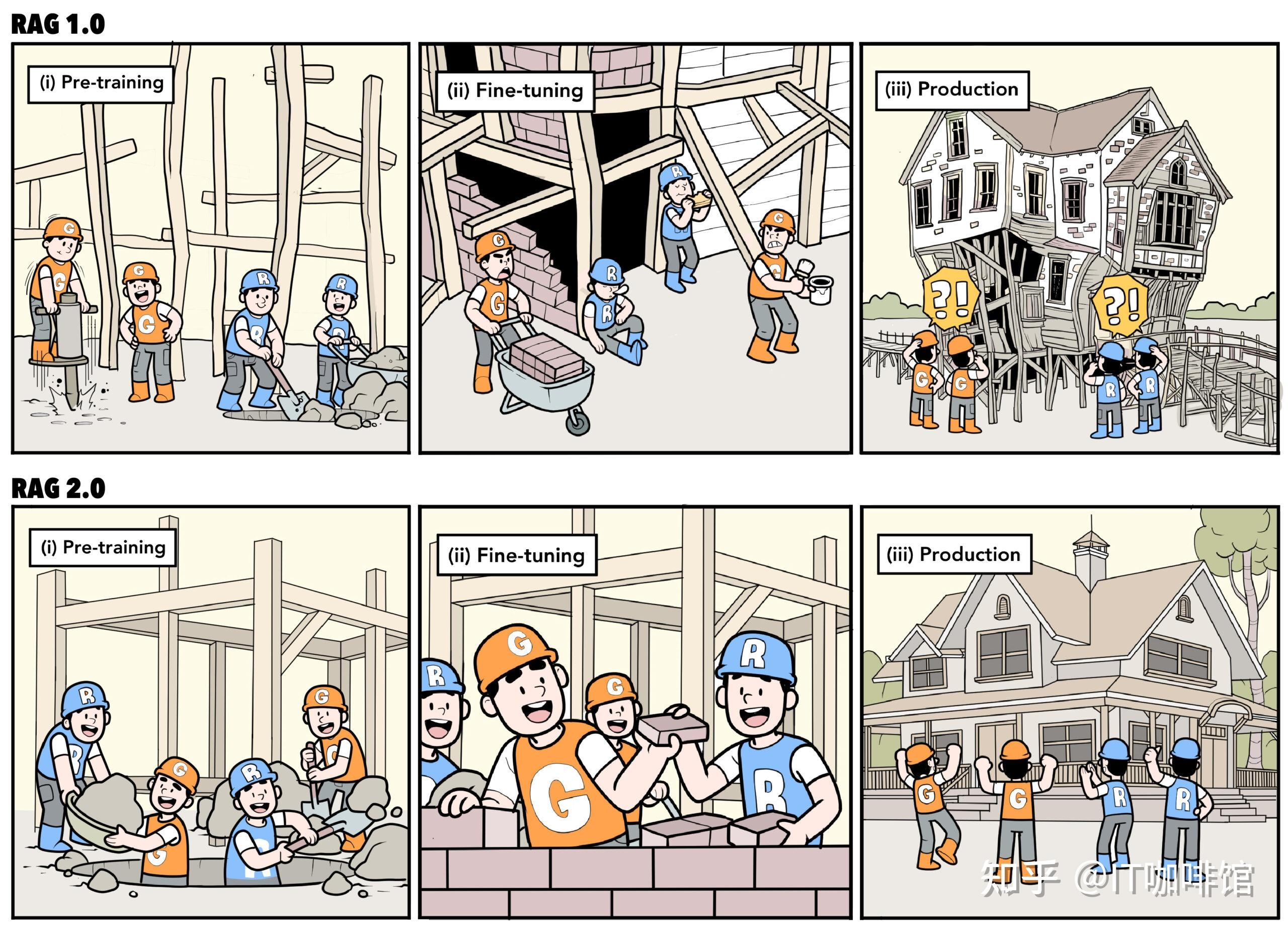 从 RAG 1.0到RAG 2.0，这次做对了什么？ - 知乎