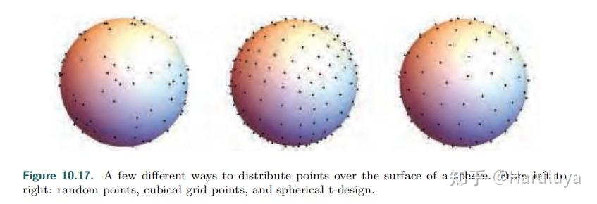 [5]The PBR[Light] - 知乎