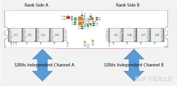 国产Longsys DDR5内存横空出世！多项实测数据首次公开 - 知乎