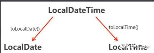 Java8的时间新接口 Localdatetime为什么会替代date 知乎