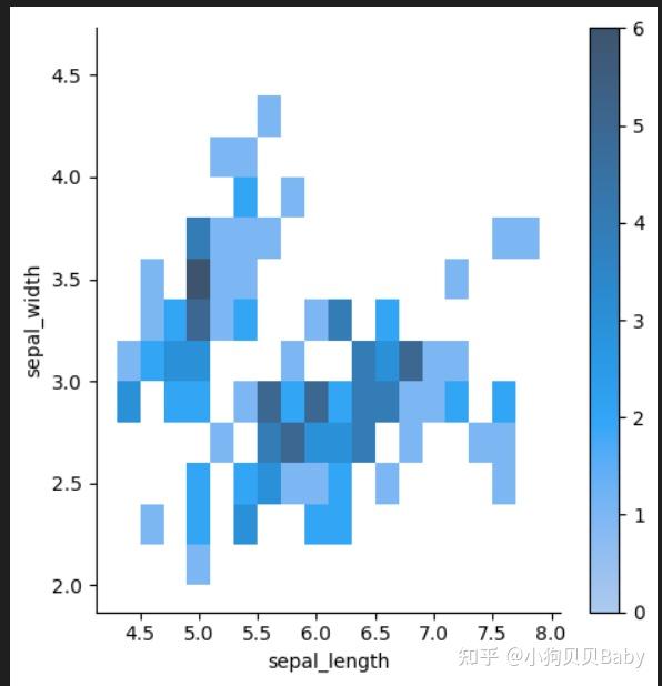 【Python可视化】可视之美5：Seaborn 二元特征数据可视化 - 知乎
