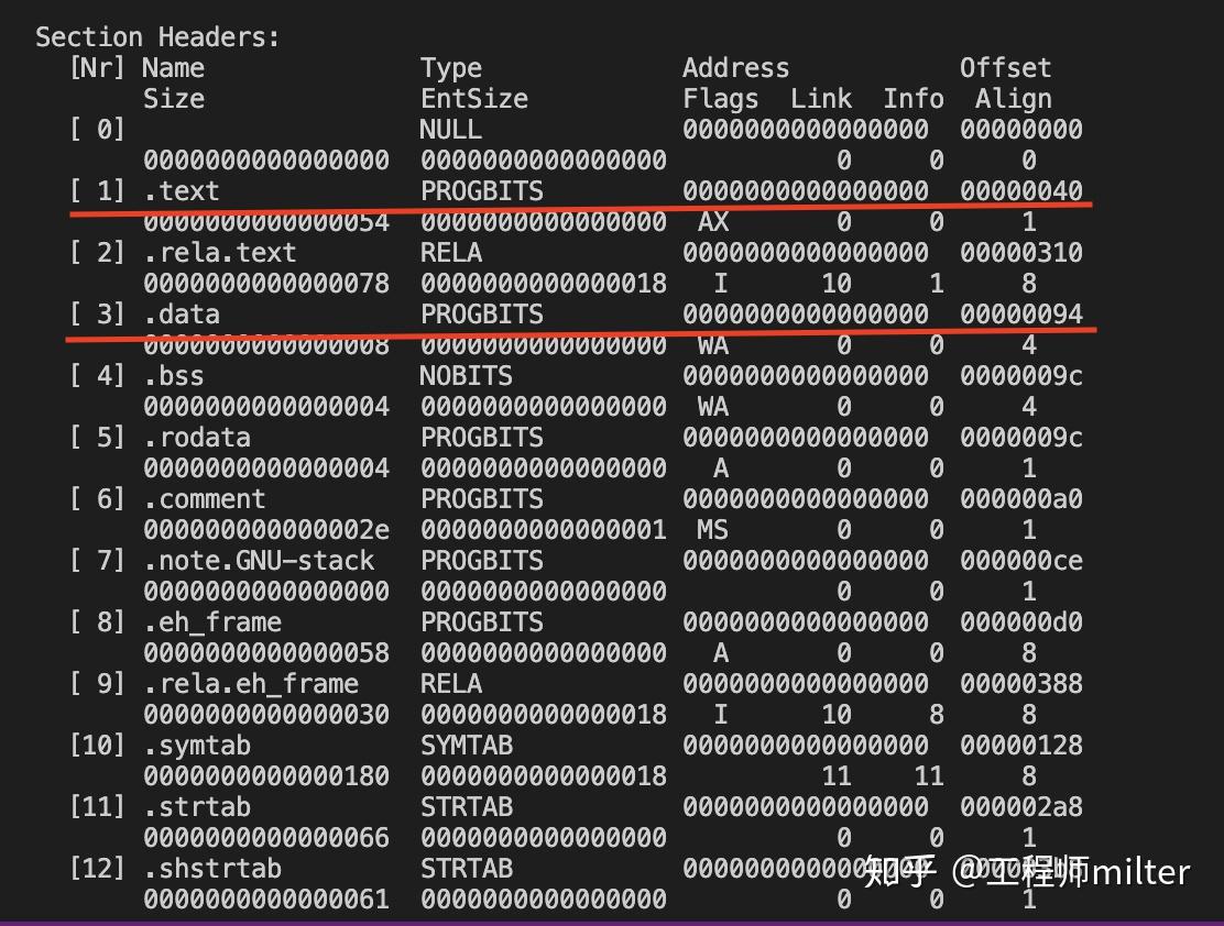 ELF文件分析指引 - 知乎