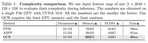 ECCV 2020 | OCRNet化解语义分割上下文信息缺失难题 - 知乎