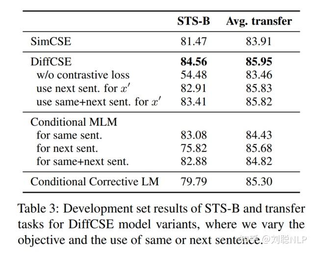 DiffCSE：结合句子间差异的无监督句子嵌入对比学习方法 - 知乎