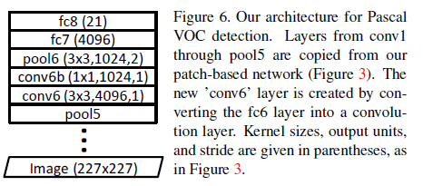 【论文精读-自监督入门必读】Unsupervised Visual Representation Learning by Context Prediction - 知乎