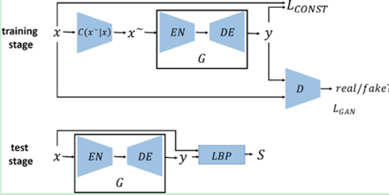 异常检测，GAN如何gan? - 知乎