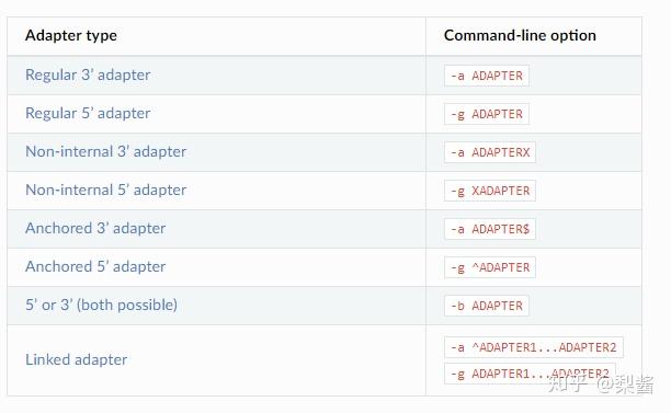 [软件使用 1] cutadapt使用指南 - 知乎