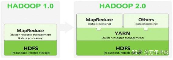 Hadoop HA(HDFS解析) - 知乎