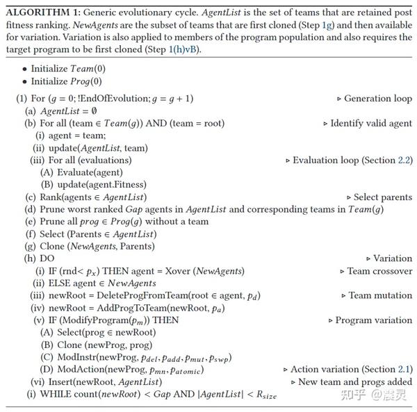 【论文解析】TELO 2021 Emergent Tangled Program Graphs - 知乎