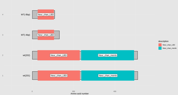 Visual Omics | 一个组学数据分析和可视化平台 - 知乎