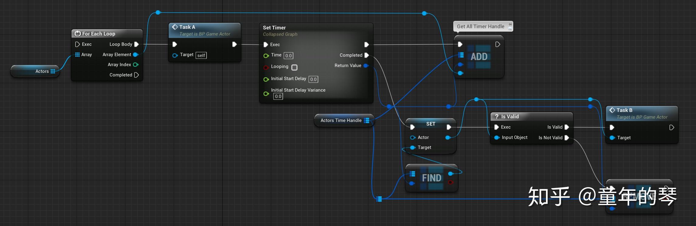 第8期 UE4 异步蓝图节点设计与实现 - 知乎