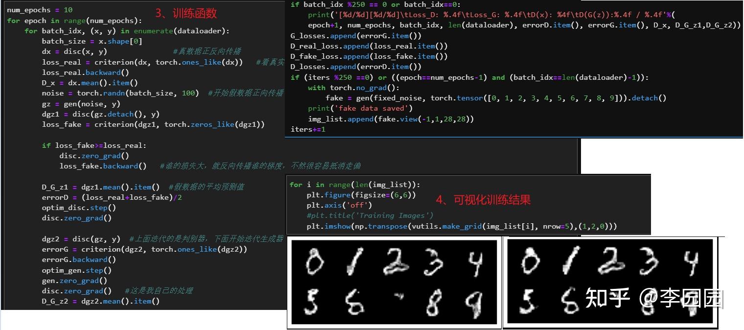 【深度视觉】第十六章：生成网络4——条件GAN之cGAN、SGAN、ACGAN、infoGAN、LAPGAN - 知乎
