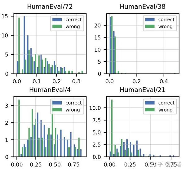 Copilot背后的功臣：OpenAI Codex - 知乎