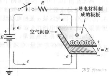 电容1：电容是用来储存电荷的 - 知乎