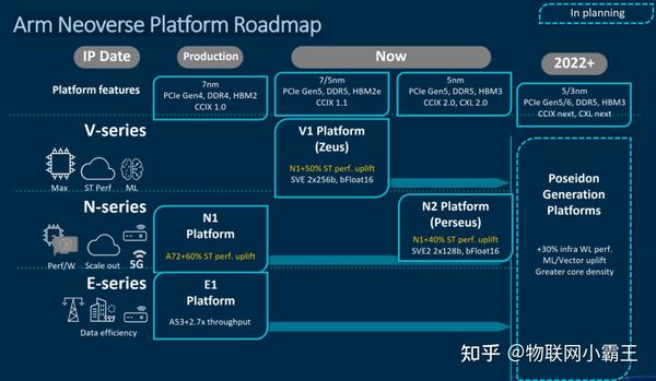尝试梳理下ARM处理器的发展历史 - 知乎