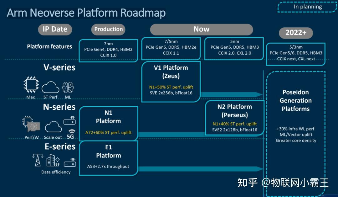 尝试梳理下ARM处理器的发展历史 - 知乎