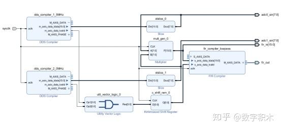 matlab+vivado设计数字滤波器 - 知乎