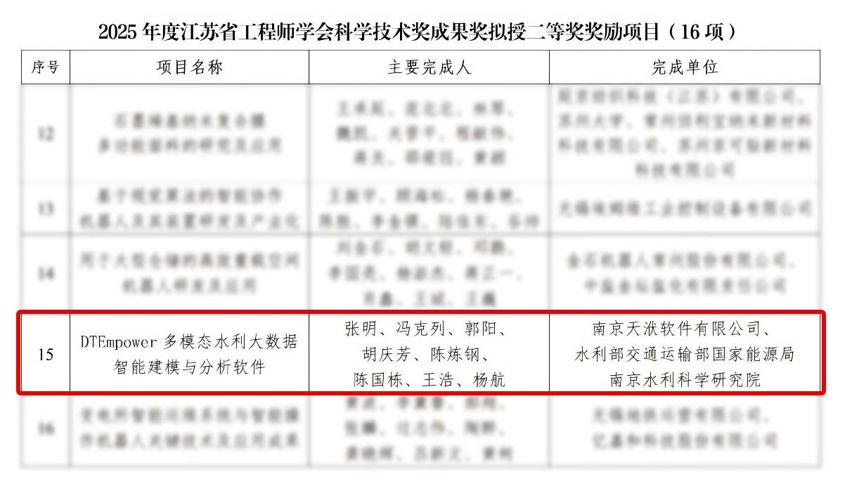 天洑软件DTEmpower获国家级与省级双重认可，以创新技术赋能数字孪生水利建设 - 知乎