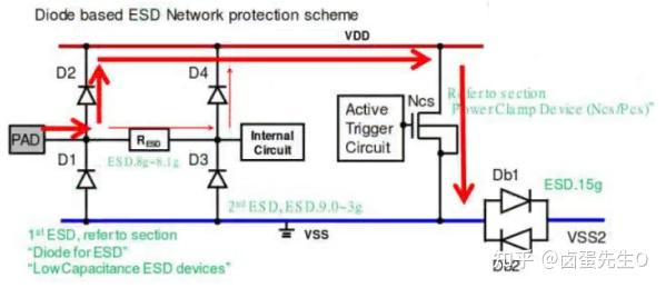 芯片后端设计中ESD 原理以及防护介绍 - 知乎