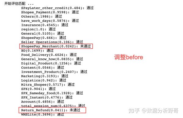 因果推断:基于python的PSM(倾向匹配得分)+DID学习实践 - 知乎