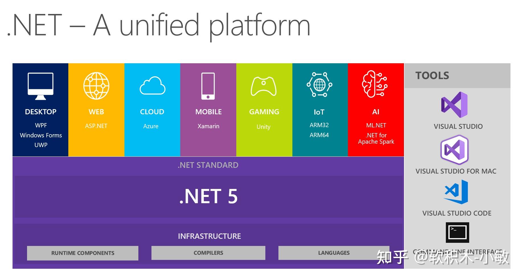 程序员需要了解的.NET Framework 编程的好与坏 - 知乎