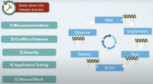 生成式AI时代的AI Infra—从DevOps->MLOps->LLMOps - 知乎