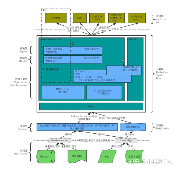 大数据存储技术选型（四）——Hadoop介绍 - 知乎